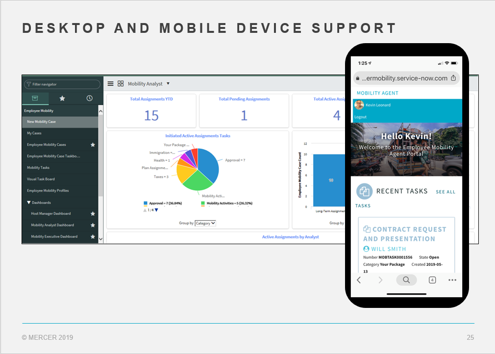 Mercer Mobility Management Platform | Mercer